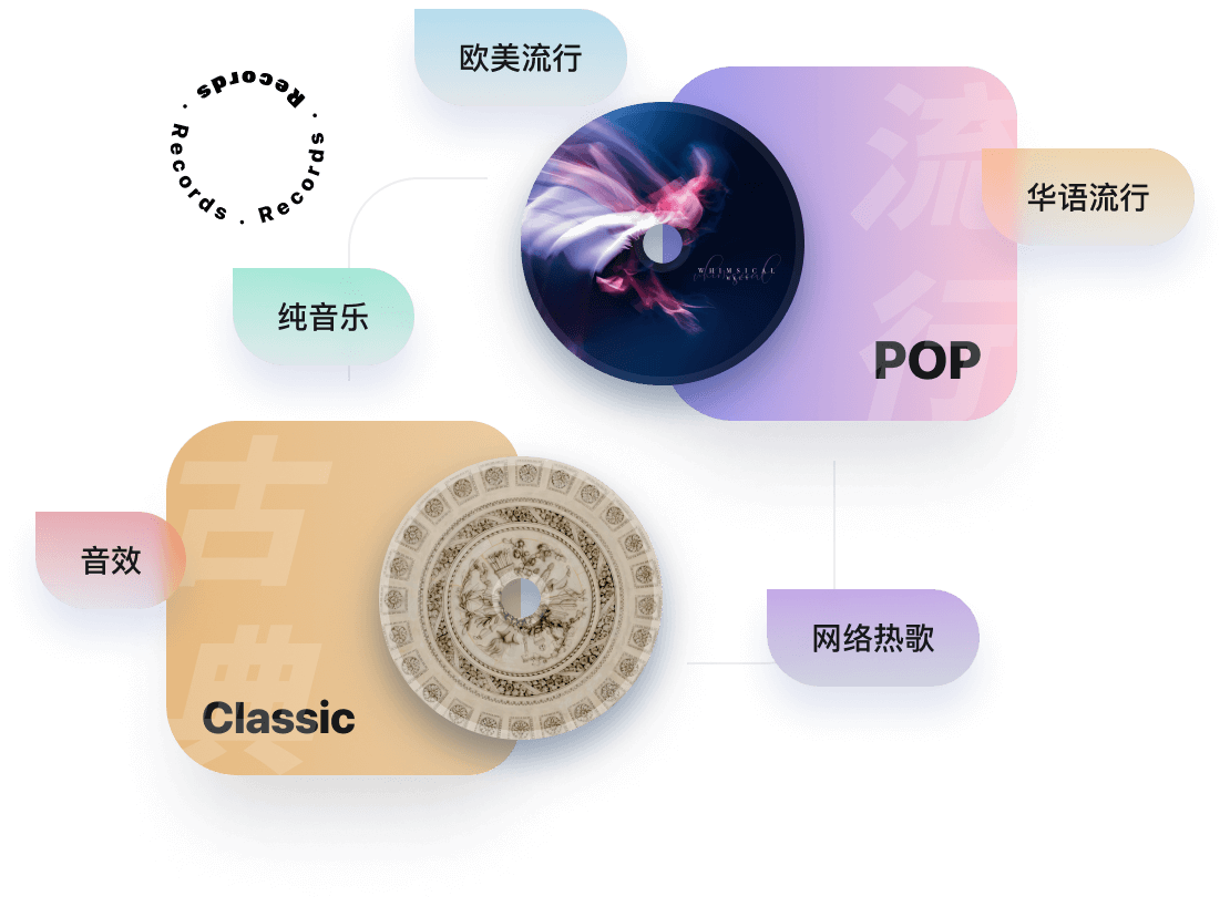 HIFIVE音加加（HIFIVE音乐开放平台）-音乐api与音乐SDK在线接入