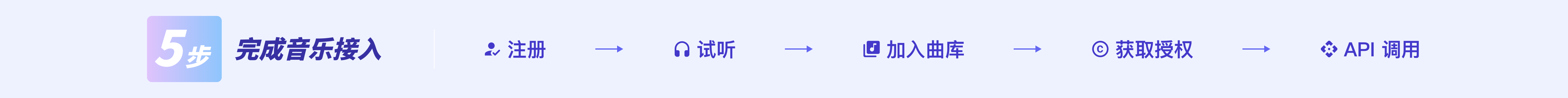 HIFIVE音加加（HIFIVE音乐开放平台）-音乐api与音乐SDK在线接入