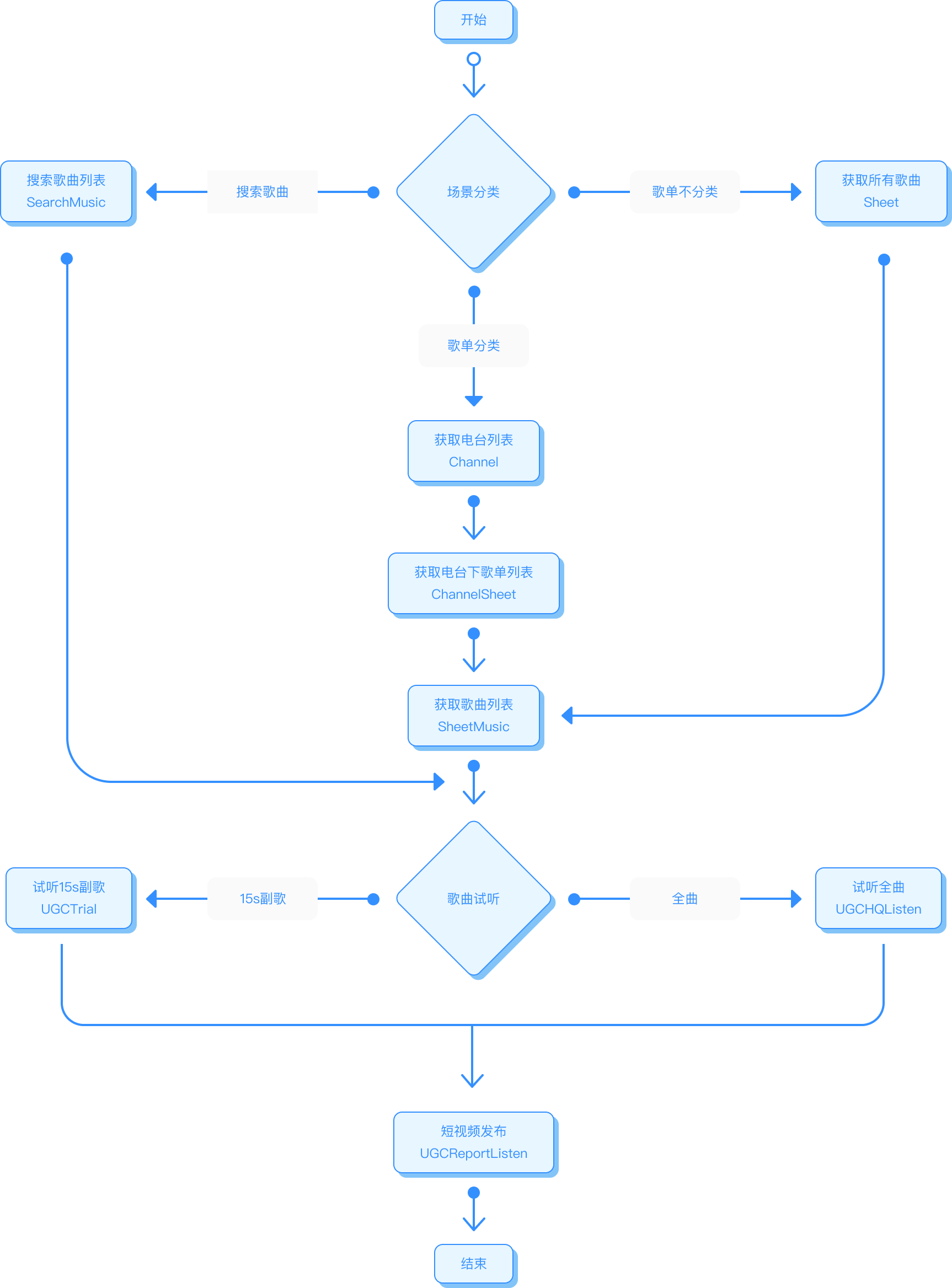 HIFIVE音加加（HIFIVE音乐开放平台）-短视频解决方案-音乐api与音乐SDK接入